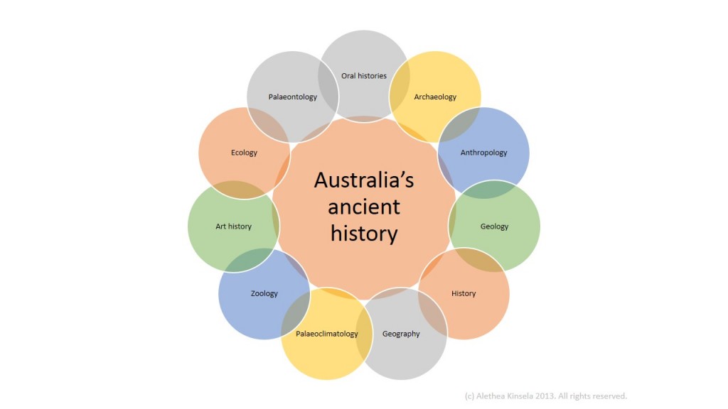 A multidisciplinary approach to Australia’s ancient history – Ancient ...